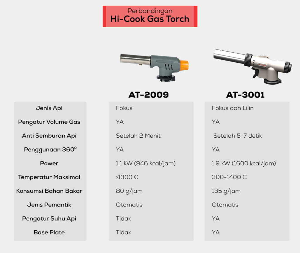 Gas Torch Tipe AT-3001| Kepala Gas Portable | Hi-Cook Official