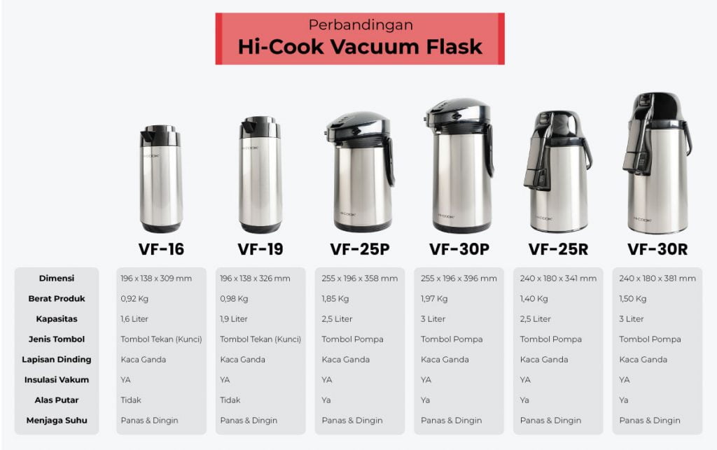 Vacuum Flask VF-16 | Termos Stainless | Hi-Cook Official