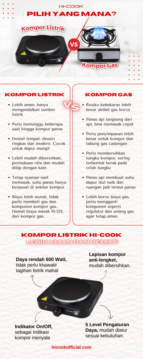 Kompor Listrik vs Kompor Gas, Lebih Hemat Mana?